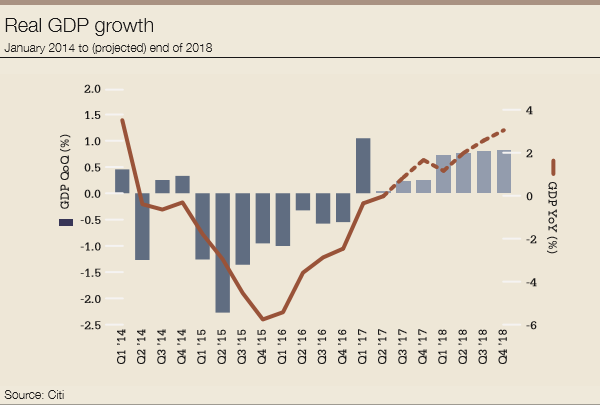 Politics mask Brazil’s economic risks | Euromoney