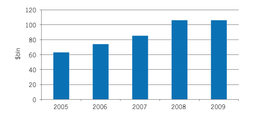 Petronas: Portents in petroleum | Euromoney