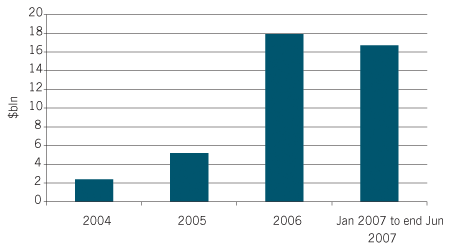 Institutional investment: Infrastructure funds on the rise | Euromoney
