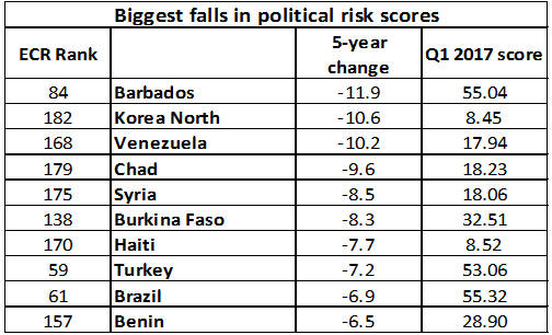 Political risk should be the number-one concern for investors | Euromoney