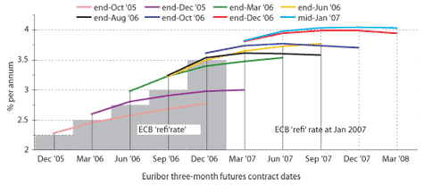 ECB Watch: Following in grandmother’s footsteps, the market keeps ...
