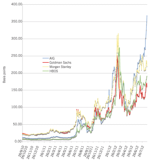 Credit default swaps: CDS market faces up to a new reality - Euromoney