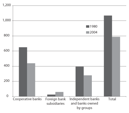 How Italian banks built new foundations | Euromoney