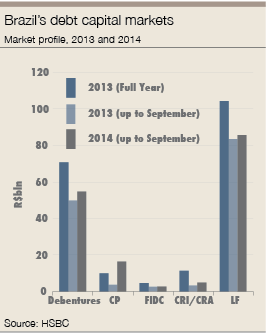 Brazil: Bankers rueful over Rousseff | Euromoney