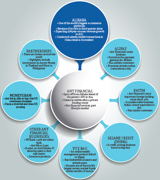 Asia banking: Inside Ant Financial’s nest | Euromoney